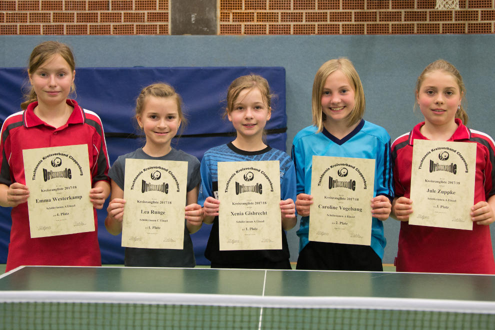 Ergebnisse TT-Kreisrangliste Jugend 2017